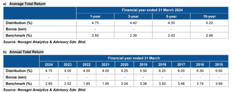 ASB & ASM: Are These ASNB Unit Trusts a Good Investment?